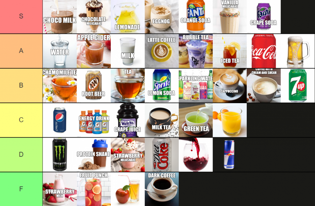 Thomas’ Tiers: Thomas Pitney’s Drink Rankings – The Wooster Voice Thomas’ Tiers: Thomas Pitney’s Drink Rankings – The Wooster Voice